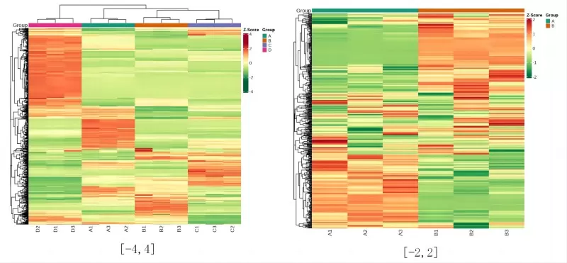 Advanced Techniques in Metabolomics Data Processing - MetwareBio