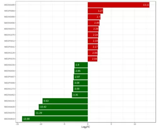 Unveiling Biomarkers: Differential Metabolite Screening in Metabolomics ...