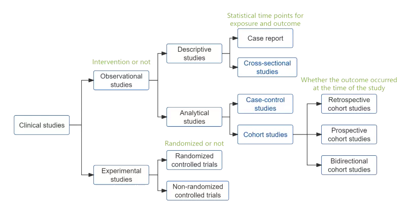 Choosing the Right Study Design for Metabolomics Biomarker Discovery ...