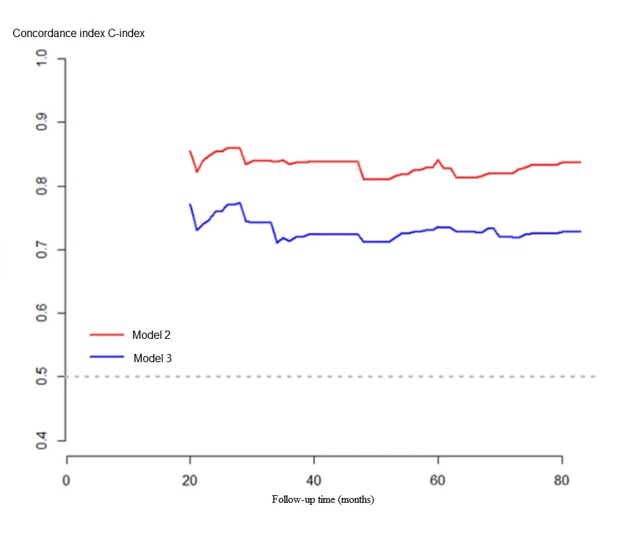 Data Analysis in Metabolomics Biomarker Research-Biomarker Evaluation ...