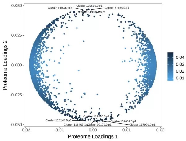 Multi-Omics Association Analysis (II): Association Analysis of ...