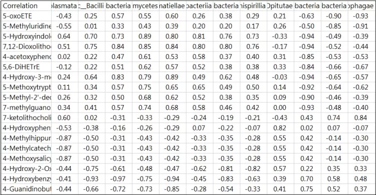 Step-by-Step Guide to Multi-Omics Association Analysis in Metabolomics ...
