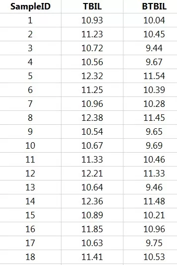 Mastering Pearson Correlation: A Step-by-Step Guide to Analyzing Data ...