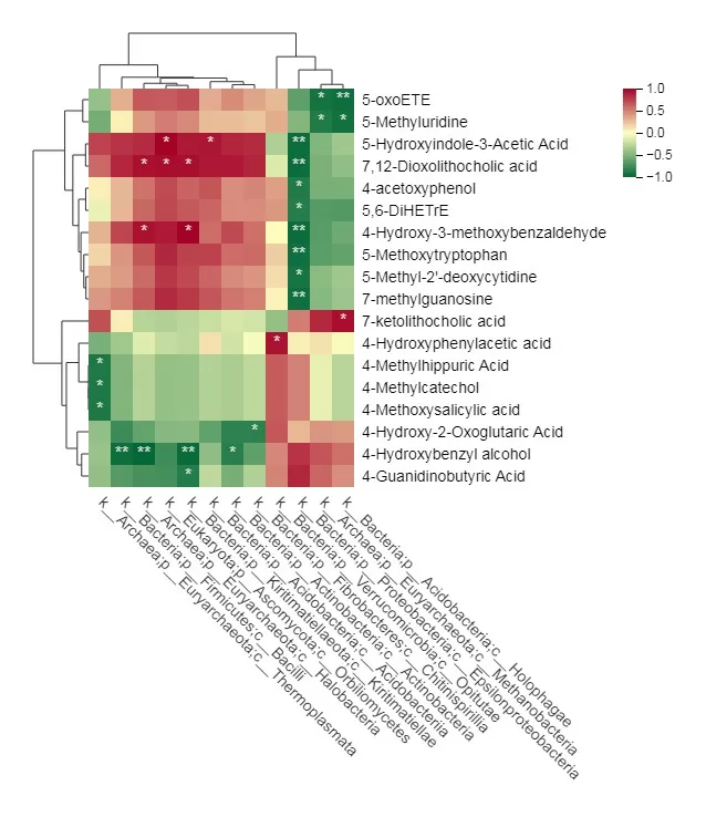 Step-by-Step Guide to Multi-Omics Association Analysis in Metabolomics ...