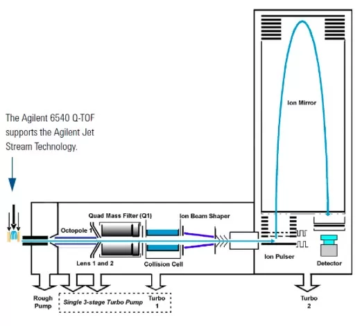 Top Mass Spectrometry Instruments Compared: Features, Strengths, and ...