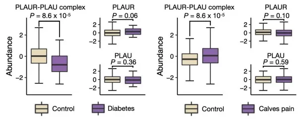Protein Complexes: What They Are and Why They Matter in Biomedical ...