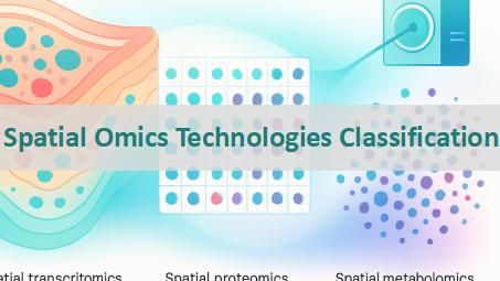 Spatial Omics Technologies: Classification of Transcriptomics ...