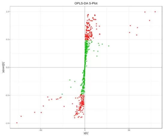 A Practical Guide to OPLS-DA: Principles, Workflow, and Result ...