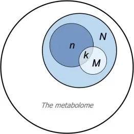 What Is ORA? Over-Representation Analysis in Omics - MetwareBio