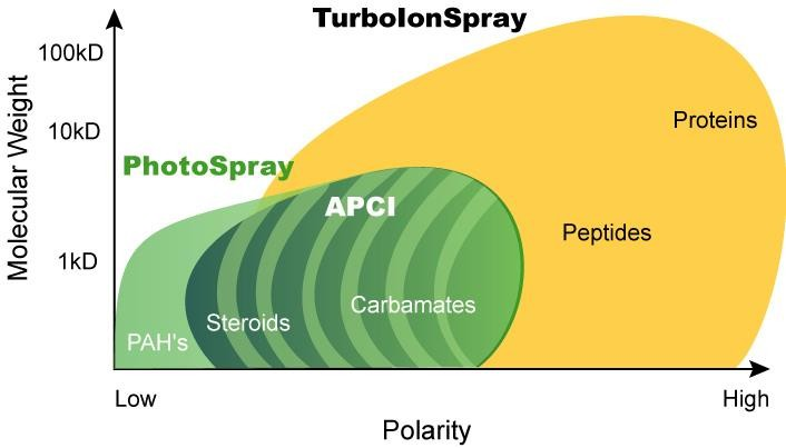 LC-MS VS GC-MS: What's the Difference - Metware Biotechnology Co., Ltd.